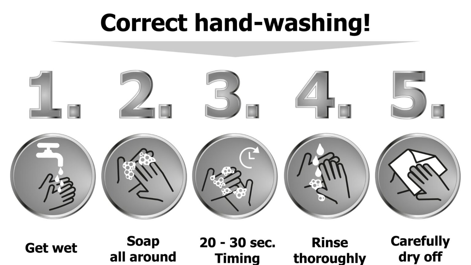 What Are the CDC Handwashing Guidelines and Why Do They Matter?
